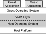 Hardware Virtualization In Cloud Computing Naukri Code 360