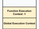 Function Execution In Javascript Naukri Code 360