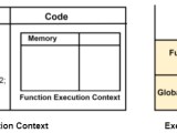 Function Execution In Javascript Naukri Code 360