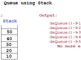 Implement Queue Using Stacks Naukri Code 360