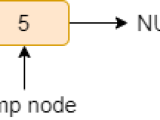 Java Stack Implementation Using Singly Linked List Naukri Code 360