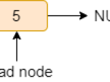 Java Stack Implementation Using Singly Linked List Naukri Code 360