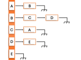 Python Graph Implementation Explained Naukri Code 360