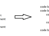 Indentation Coding Ninjas