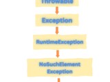 Inputmismatchexception In Java Naukri Code 360