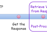 Preprocessor Postprocessor Jmeter Naukri Code 360
