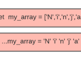 Iterables Naukri Code 360