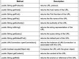 Java Url Naukri Code 360