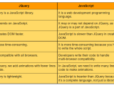 Jquery Vs Javascript Naukri Code 360