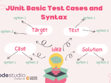 Junit Basic Test Cases And Syntax Naukri Code 360