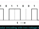 Line Coding In Computer Networks Naukri Code 360