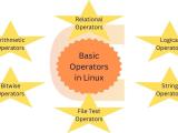 Basic Operators In Linux Naukri Code 360