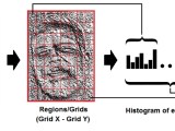 Local Binary Pattern Algorithm Naukri Code 360