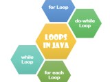Java Loops Types And Examples Naukri Code 360