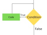 Loops In Javascript Naukri Code 360