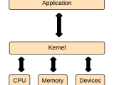 Microkernel Coding Ninjas