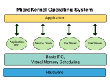 Microkernel Coding Ninjas