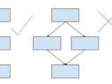 Microtask And Macrotask In Javascript Naukri Code 360