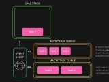 Microtask Management In Javascript Peerdh