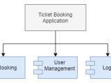 Modularity Concept In Java Net Naukri Code 360