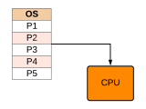Difference Between Multiprogramming And Multitasking Naukri Code 360