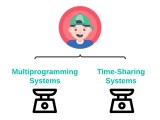 Multiprogramming Vs Time Sharing Operating System Naukri Code 360