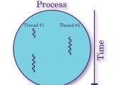 Multithreading In Nodejs Naukri Code 360