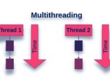 Multithreading In Nodejs Naukri Code 360