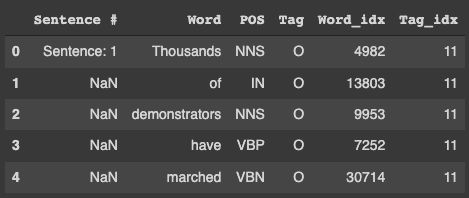 Ner With Keras And Tensorflow Naukri Code 360 - Desktop Landscape Photos for Desktop