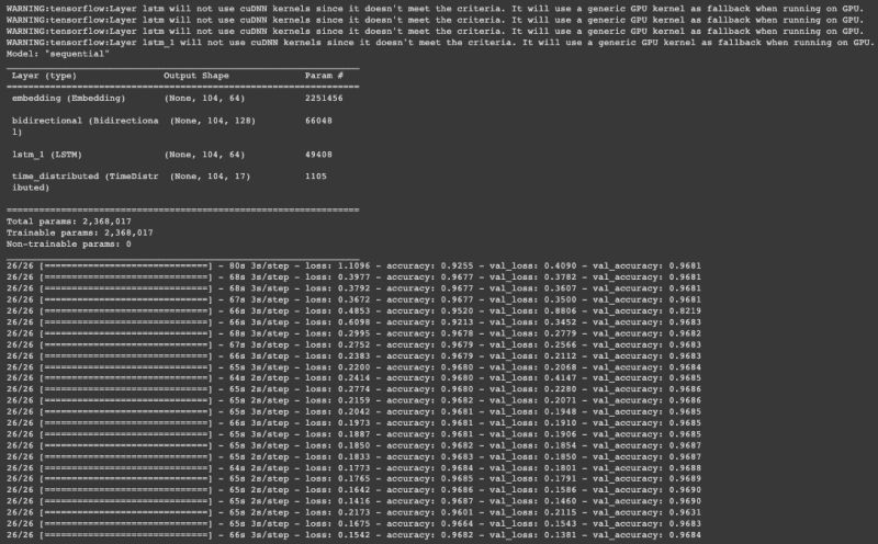 Embedding Layers In Keras Naukri Code 360 - Desktop Dark Images for Desktop