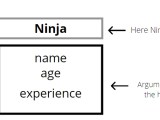 Object Creation And Initialization In Ruby Naukri Code 360