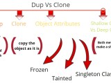 Object Creation And Initialization In Ruby Naukri Code 360