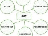 Object Oriented Programming Python Naukri Code 360