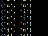 Permutation And Combination In Python Naukri Code 360