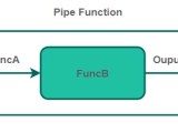 Pipe Function In Javascript Naukri Code 360
