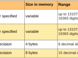 Postgresql Data Types Naukri Code 360