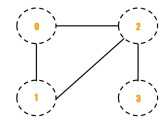 Path Circuit Naukri Code 360