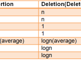 Priority Queue Using Array Naukri Code 360