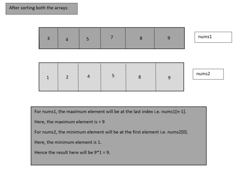 Python Program For Product Of Maximum In First Array And Minimum In Second Btech Geeks - Best Colorful Designs in Mobile