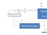 Program Control Instructions Naukri Code 360