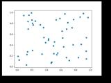 Python Data Analytics Naukri Code 360