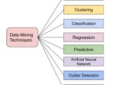 Python In Data Mining Coding Ninjas
