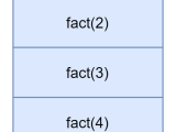 Recursion And Stack Naukri Code 360