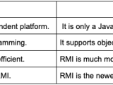 Remote Method Invocation Rmi In Java Naukri Code 360