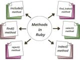 Ruby Find Elements In An Array Naukri Code 360