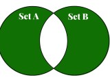 Set Symmetric Difference In Python Naukri Code 360