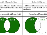 Set Symmetric Difference In Python Naukri Code 360