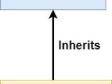 Single Inheritance In Java With Examples Naukri Code 360