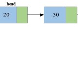 Singly Linked List Algorithm Naukri Code 360