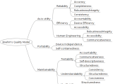 Software Maintenance Process Models Naukri Code 360
